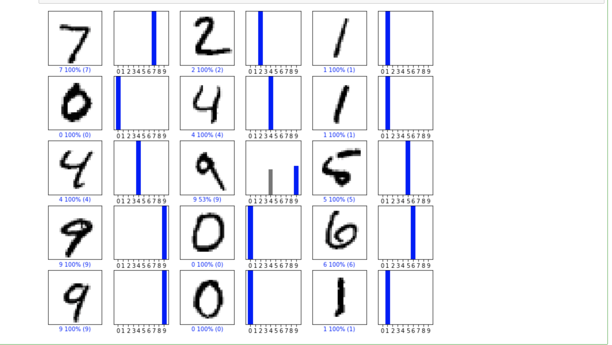 GitHub - 6unpk/mnist-practice