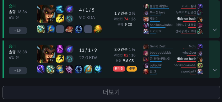 전적검색 페이지 매치요약 20경기 하단에 더보기 버튼이 추가되었습니다. 이제 솔로랭크 기록을 계속해서 넘겨볼 수 있습니다.