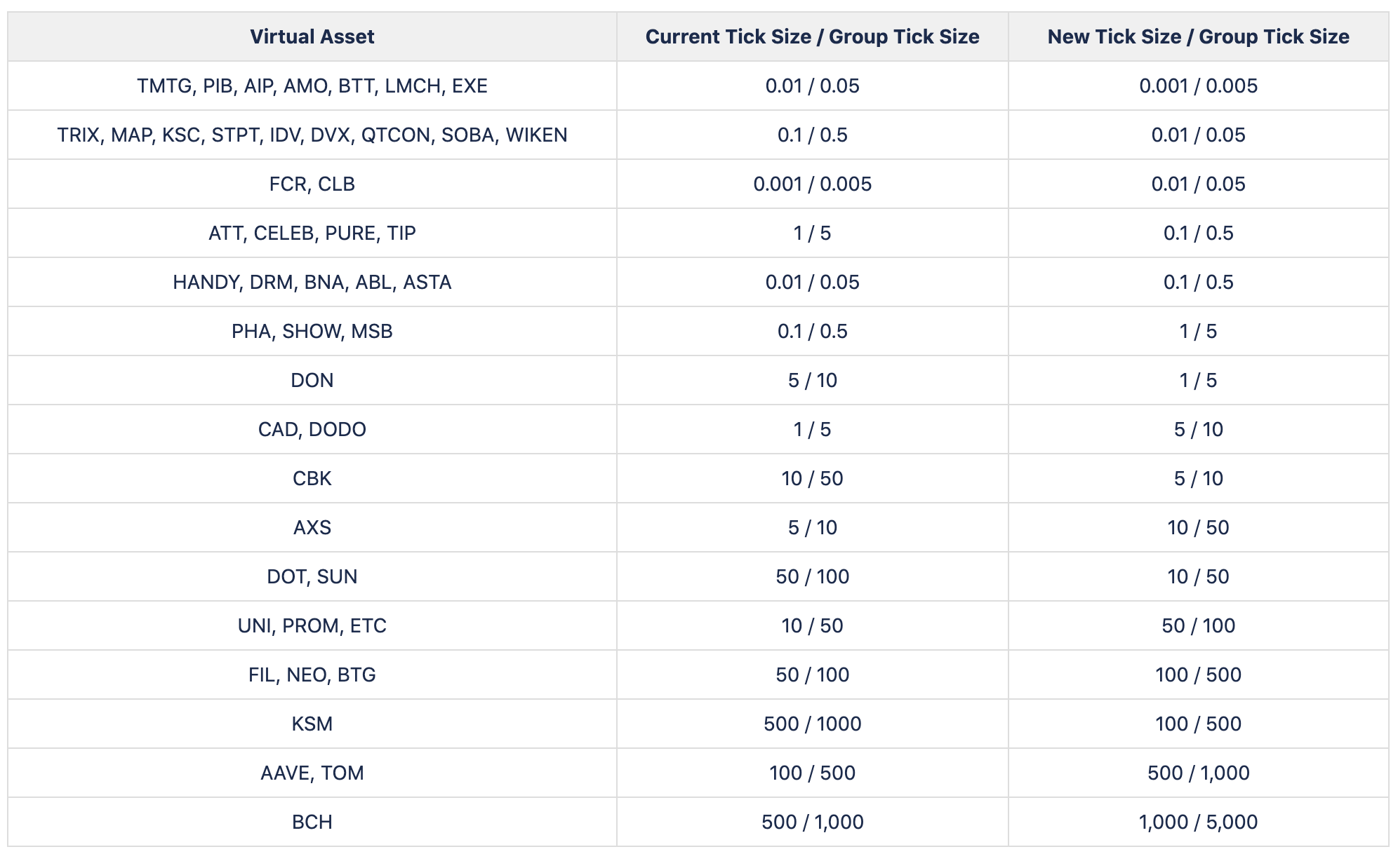 호가 변경 안내 / Notice for tick size adjustment