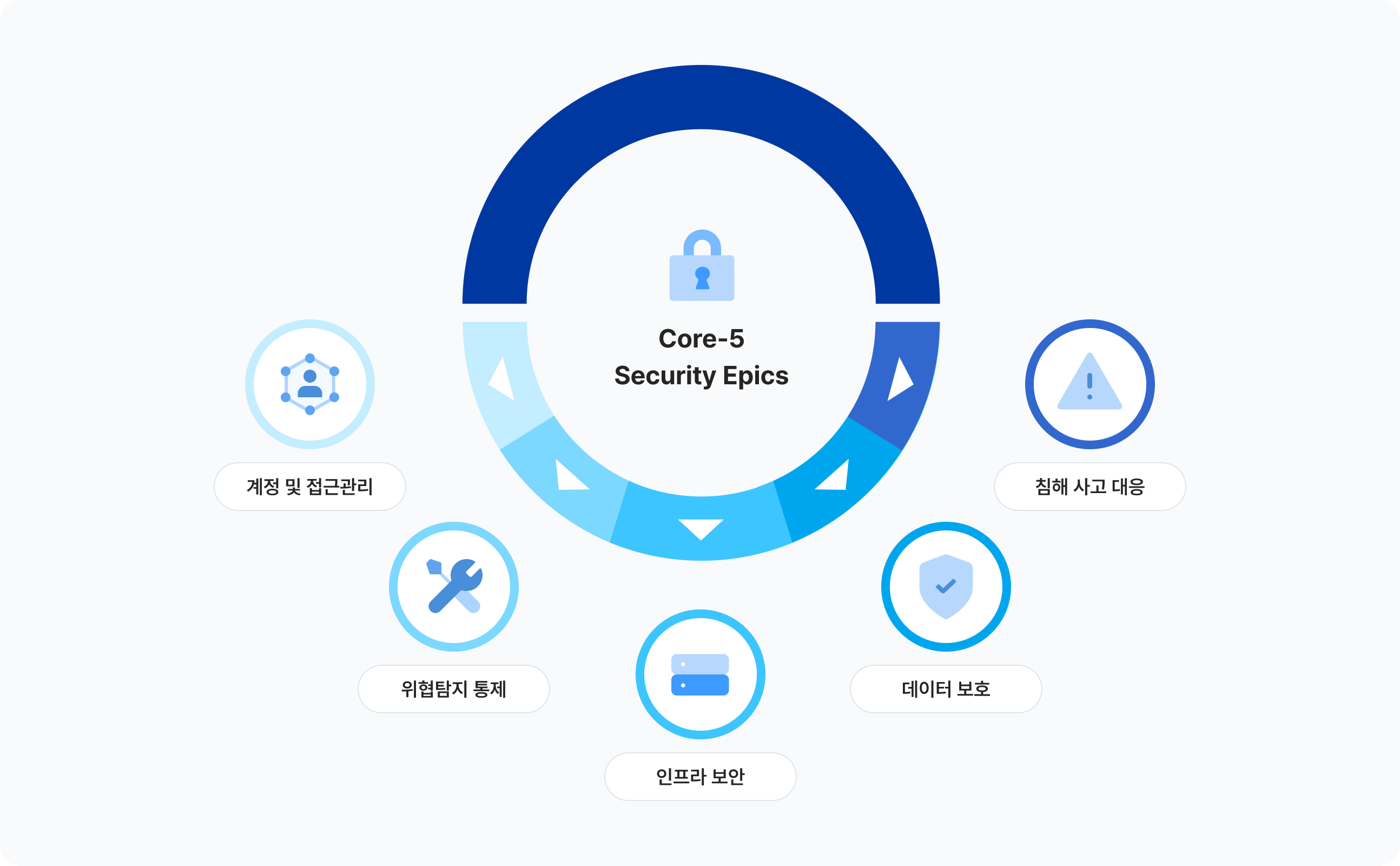솔루션 > 상세보기 - GS ITM