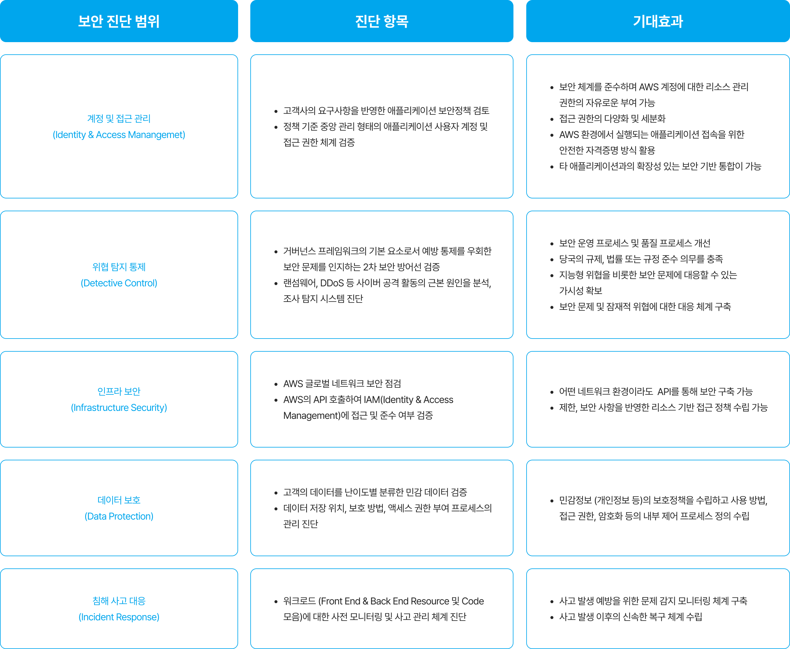 솔루션 > 상세보기 - GS ITM
