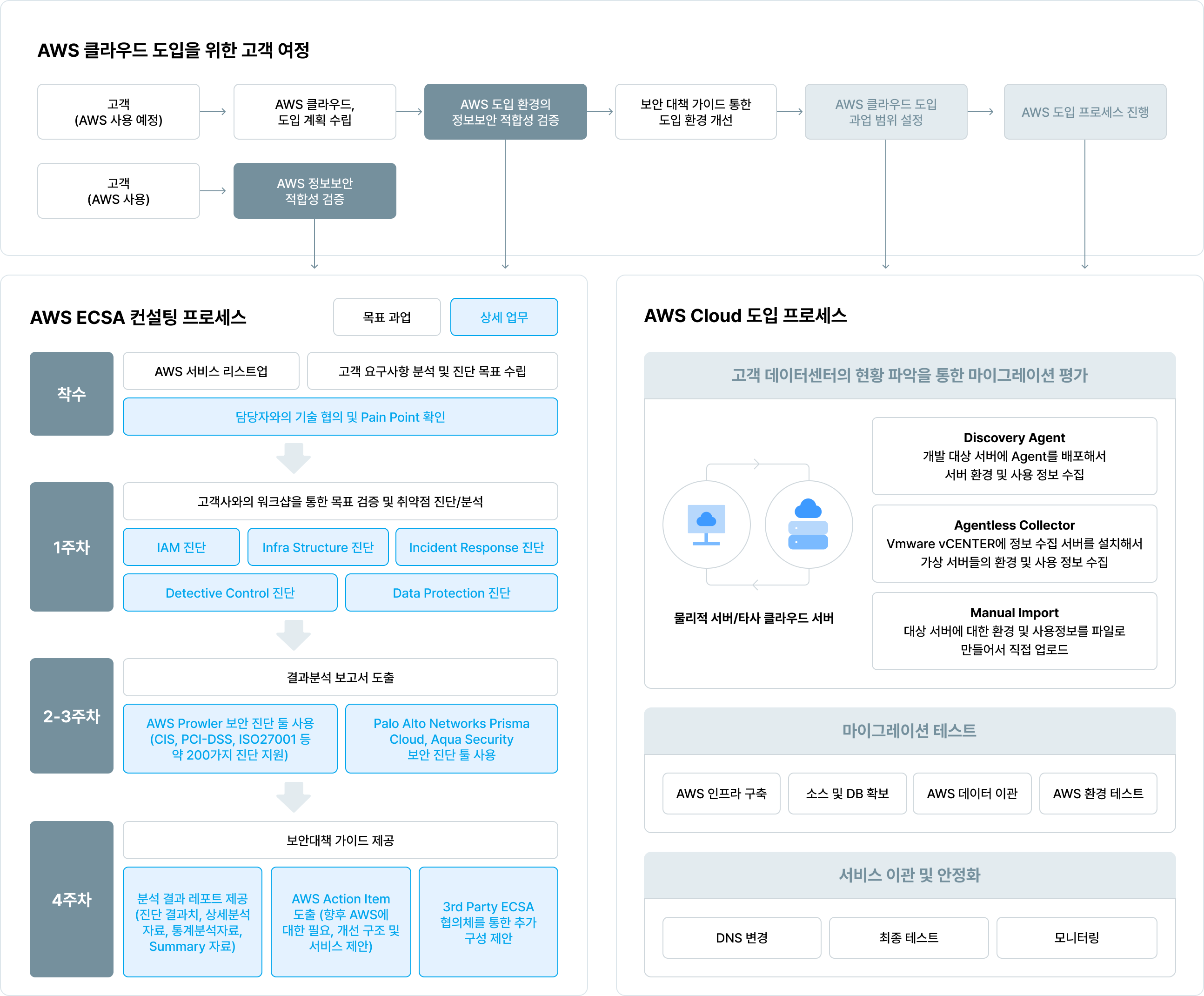 솔루션 > 상세보기 - GS ITM