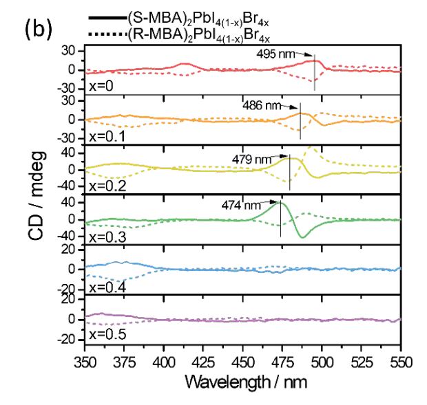 JASCO CD를 이용한 Chiral Perovskite 물질 분석. : 네이버 블로그