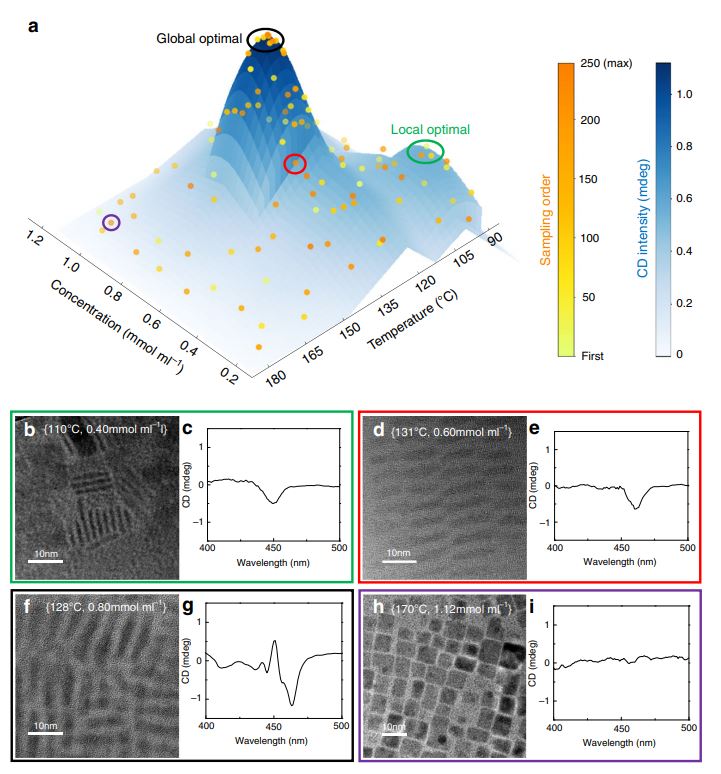 JASCO CD를 이용한 Chiral Perovskite 물질 분석. : 네이버 블로그