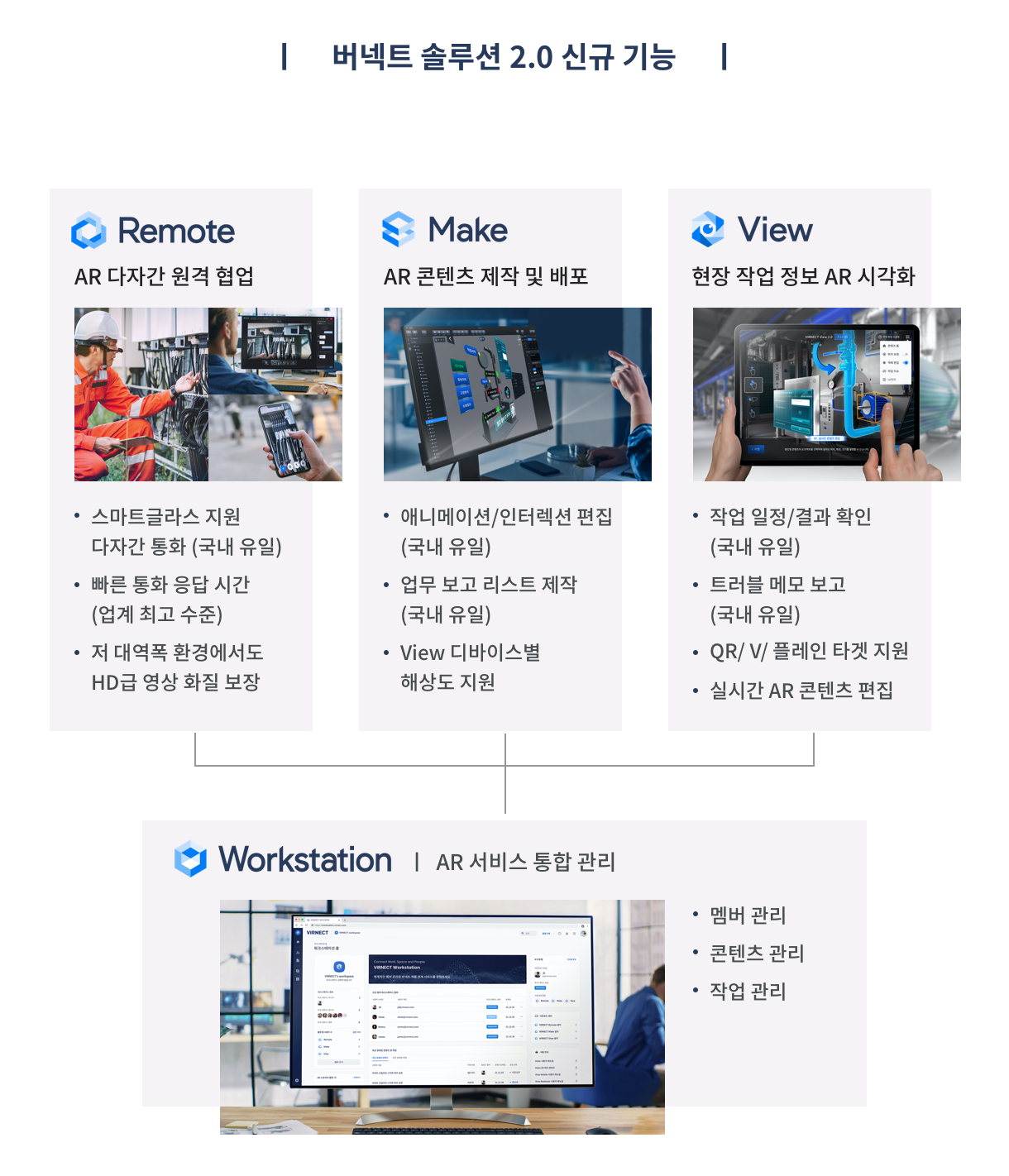 VIRNECT AR 솔루션 2.0 런칭 기념 다양한 혜택을 만나보세요! | SharedIT - IT 지식 공유 네트워크