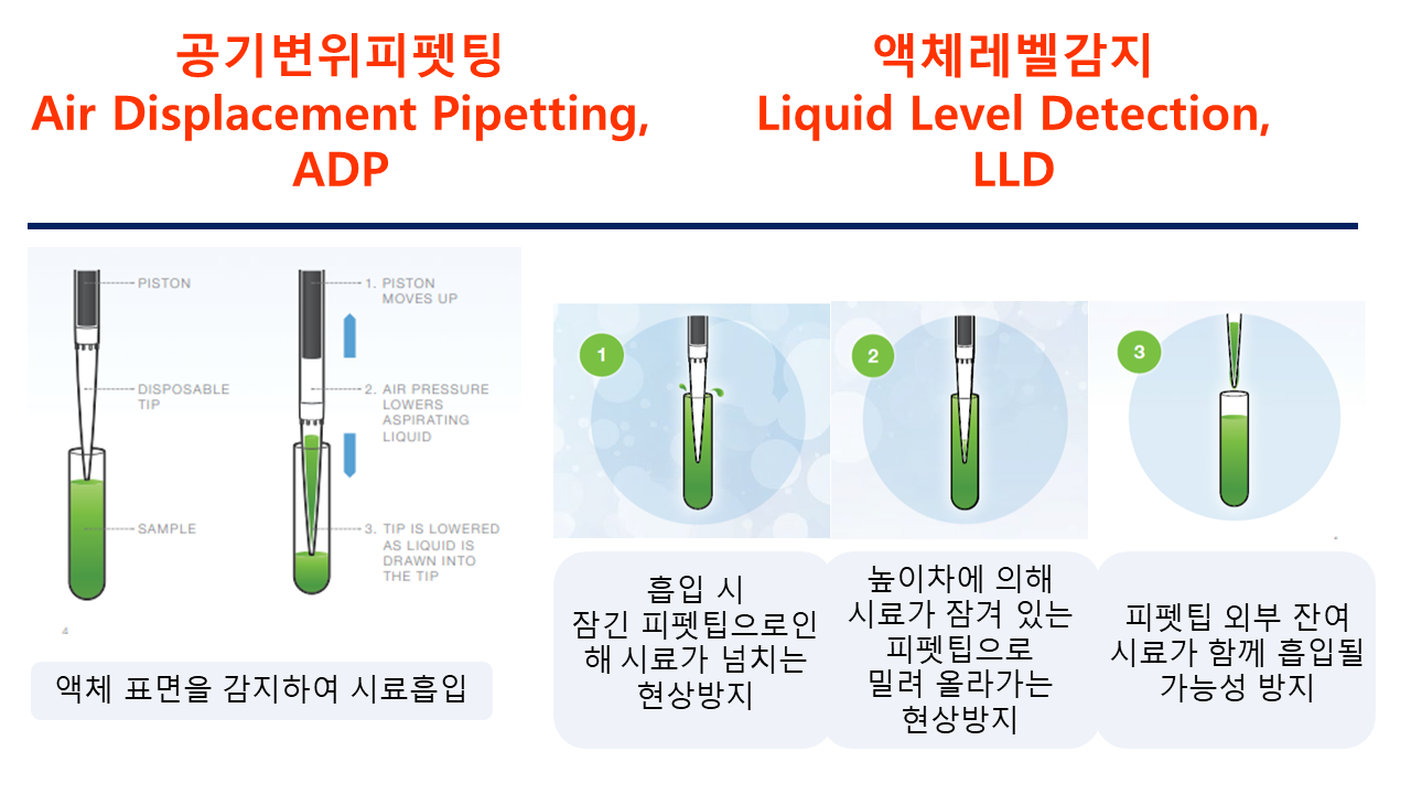 [동방하이테크상사] Hamilton 정밀 피펫팅 모듈, ZEUS > BRIC
