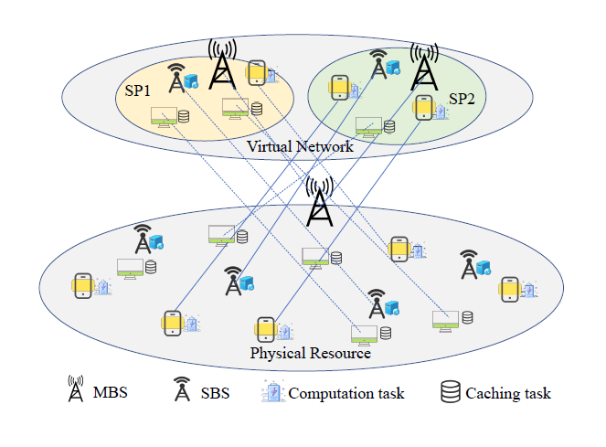 Slicing-Based Resource Optimization in Multi-Access Edge Network Using Ensemble Learning Aided ...