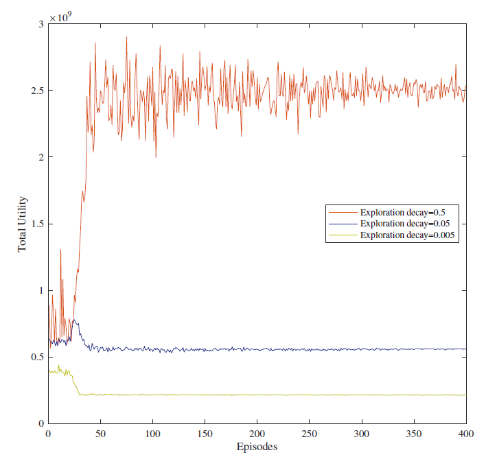 Slicing-Based Resource Optimization in Multi-Access Edge Network Using Ensemble Learning Aided ...