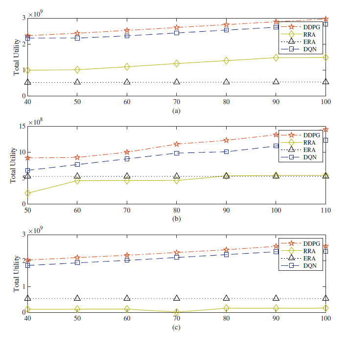 Slicing-Based Resource Optimization in Multi-Access Edge Network Using Ensemble Learning Aided ...