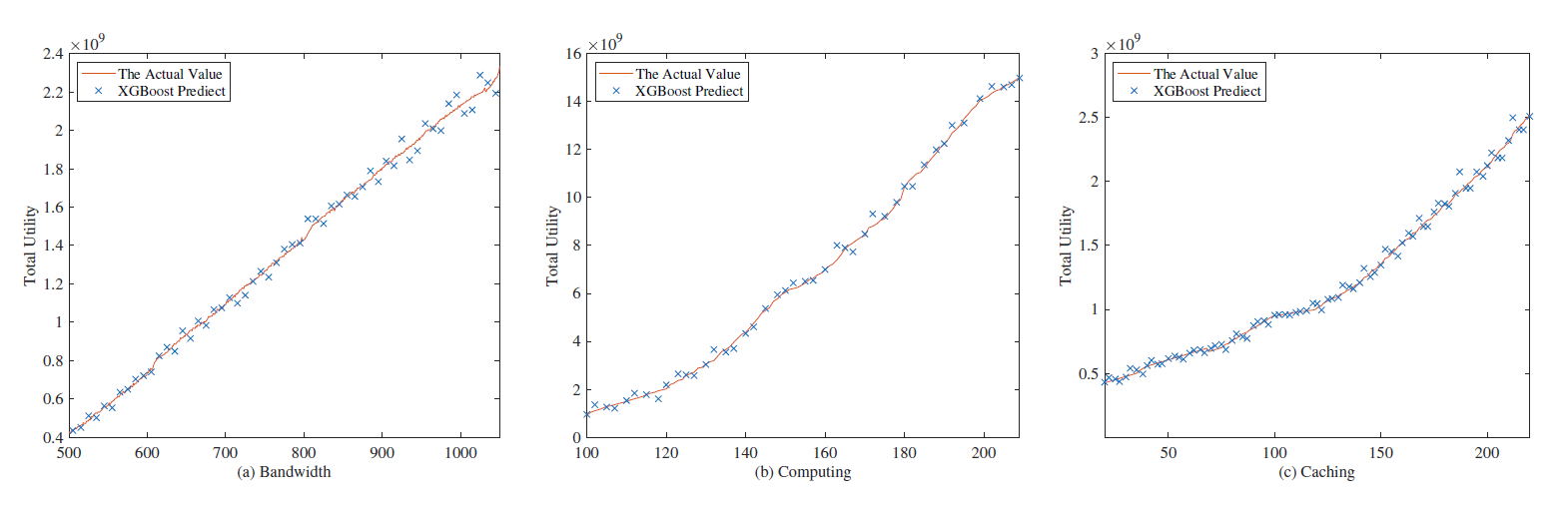 Slicing-Based Resource Optimization in Multi-Access Edge Network Using Ensemble Learning Aided ...