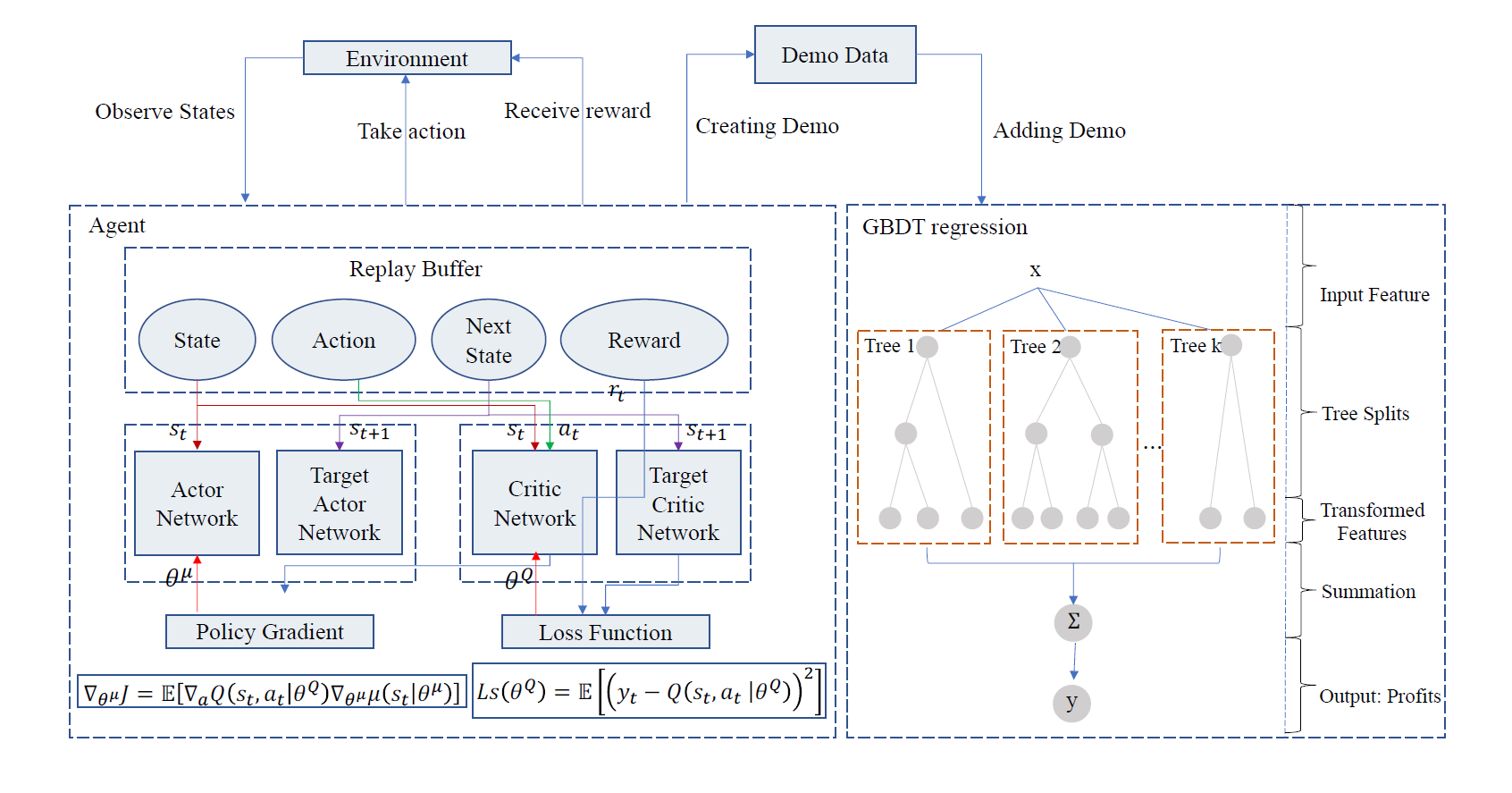 Slicing-Based Resource Optimization in Multi-Access Edge Network Using Ensemble Learning Aided ...