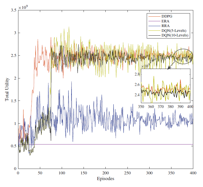 Slicing-Based Resource Optimization in Multi-Access Edge Network Using Ensemble Learning Aided ...