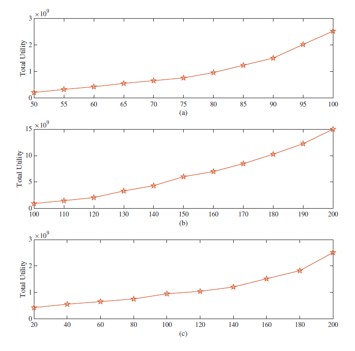 Slicing-Based Resource Optimization in Multi-Access Edge Network Using Ensemble Learning Aided ...