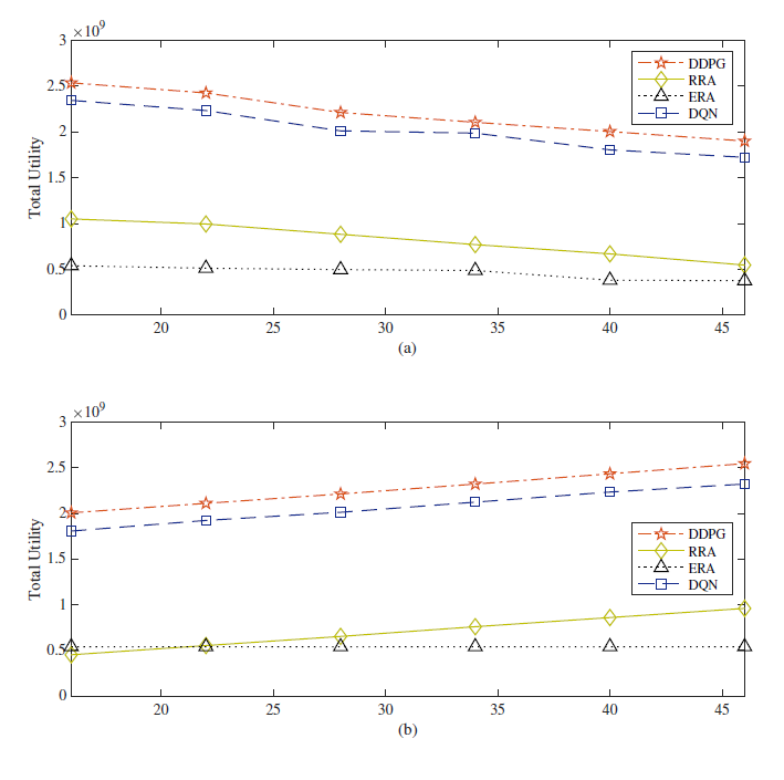 Slicing-Based Resource Optimization in Multi-Access Edge Network Using Ensemble Learning Aided ...