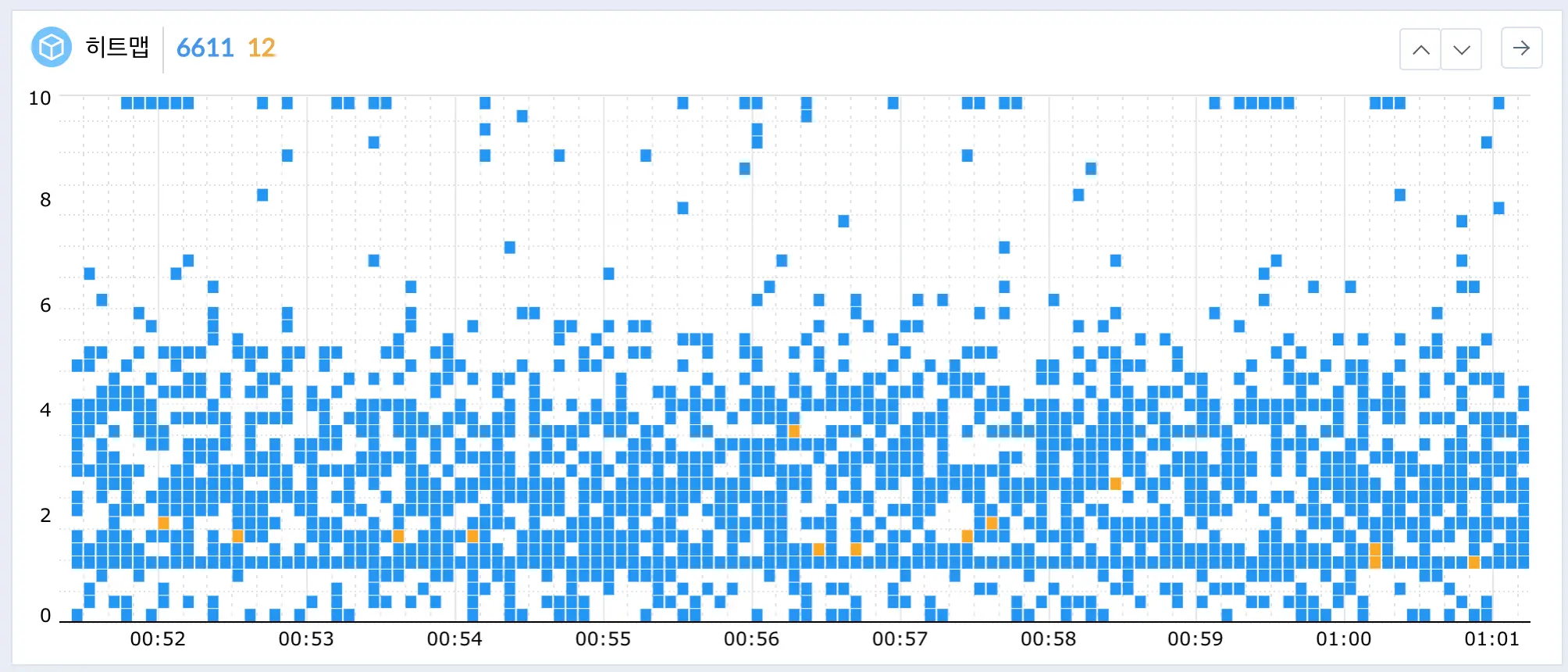 40대 개발자의 차트 그리기 1 > 블로그 | WhaTap