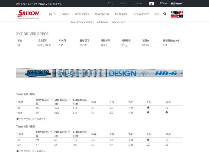 [골프딜] 스릭슨 ZX7 드라이버 TOUR AD HD 샤프트 - 상품정보