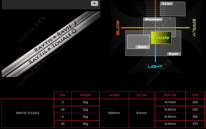 [골프딜] [중고] TRPX RAYTIS TOUALE X 52g 중고 드라이버 샤프트 - 상품정보
