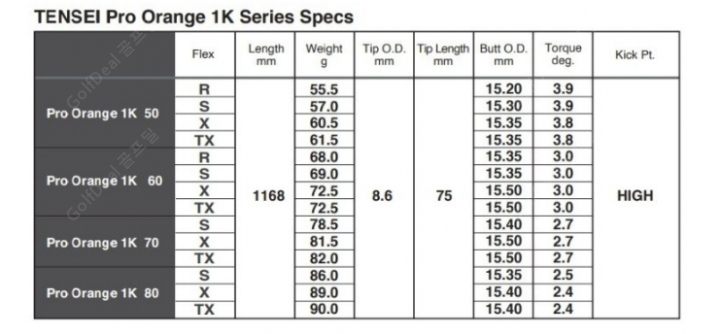 [골프딜] 텐세이 오렌지1K 프로 드라이버 샤프트 전스펙 - 상품정보