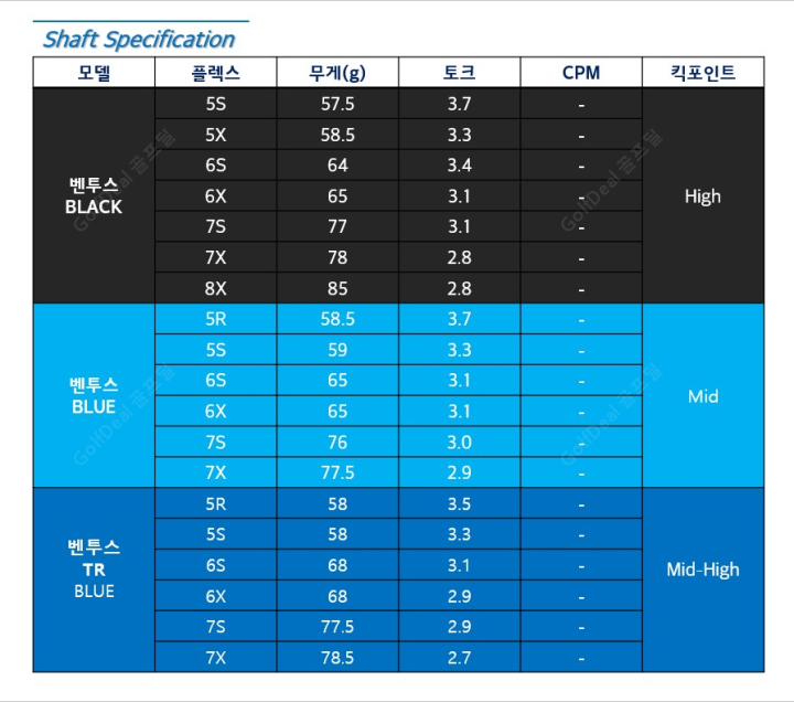 [골프딜] [신품]코브라 LTDx 9도/벤투스 TR블루, 블랙, 블루 - 상품정보