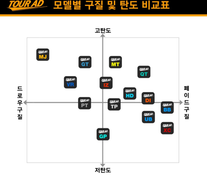 [골프딜] 투어에이디 TOUR AD VR5S 우드 샤프트 VR-5S - 상품정보