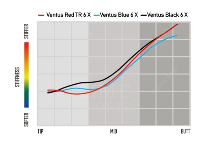 [골프딜] [코브라 LTDx 전용] 벤투스 VENTUS TR BLACK 드라이버 샤프트 /정품 - 상품정보