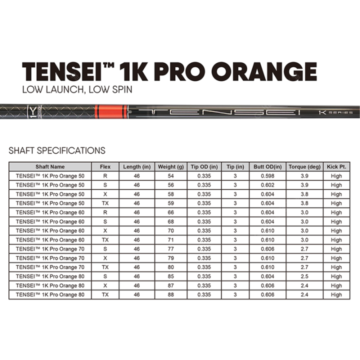 [골프딜] TENSEI 텐세이 1K PRO 오렌지 드라이버 샤프트 (헤드별 피팅+스펙 선택) - 상품정보