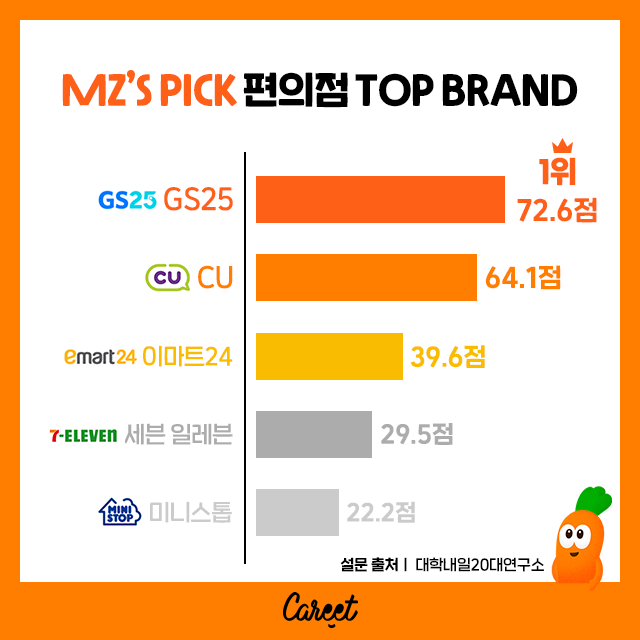 “이 통계 어떻게 생각해요? MZ세대가 답한 진짜 속마음”