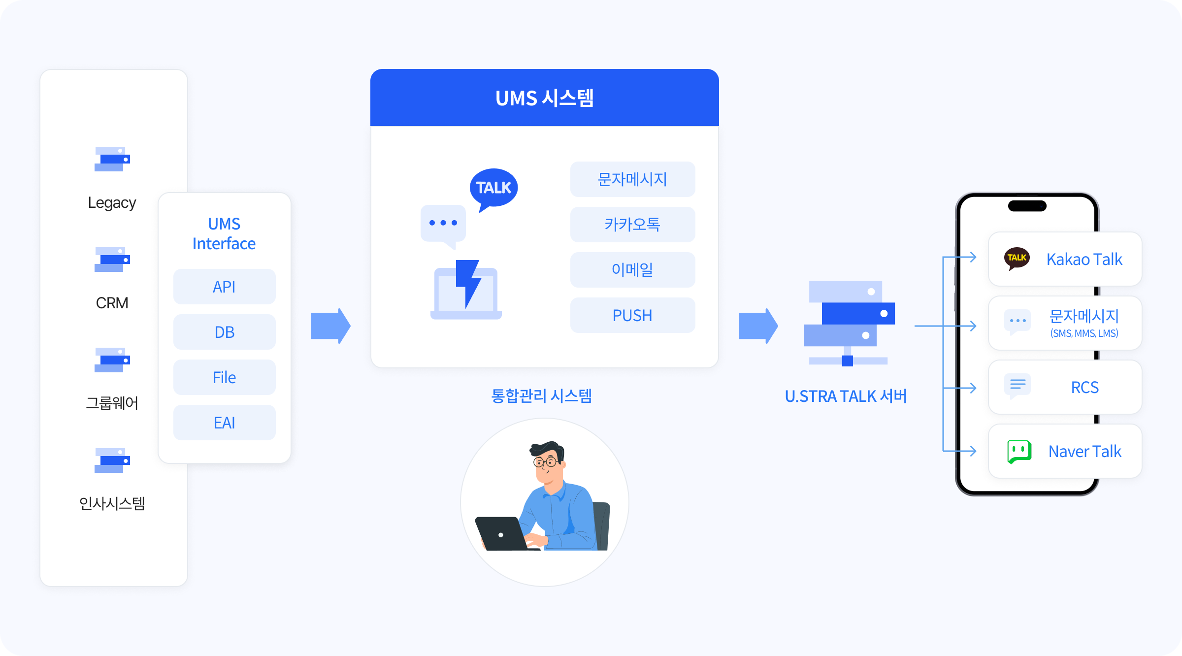 U.STRA UMS - 유스트라(U.STRA)